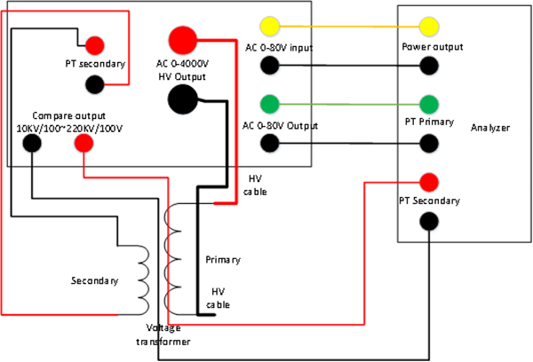 GDVA-405 Automatic CT PT Analyzer with 4KV Voltage Booster for CVT ...